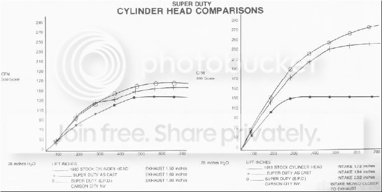 porting head and manifolds - Pennock's Fiero Forum